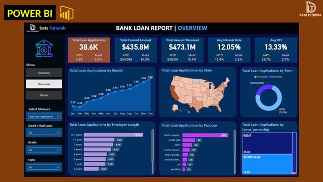 Bank Loan Dashboard PowerBI PPT Power BI.pptx