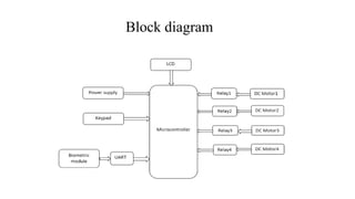 Bank locker system | PPTX