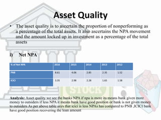 Bank management | PPTX