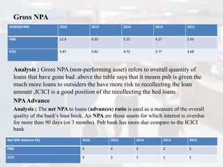 Bank management | PPTX