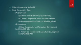BANK MANAGEMENT | PPTX