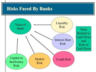 Bank Management, leadershi, and administration .ppt