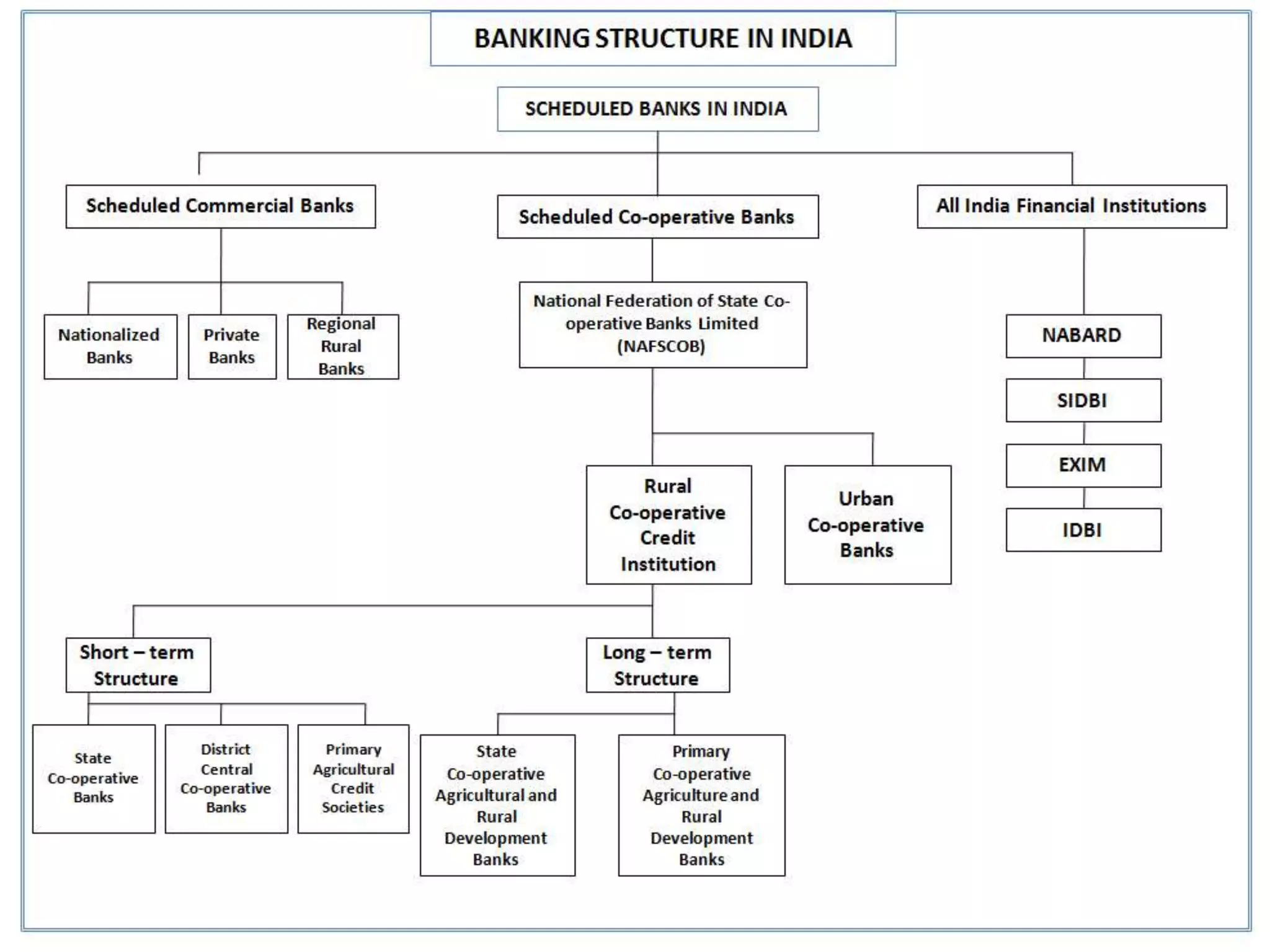 Bank management - indian and chinese banking structure, kingfisher case ...