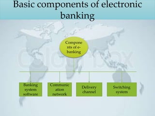Bank management ppt | PPTX