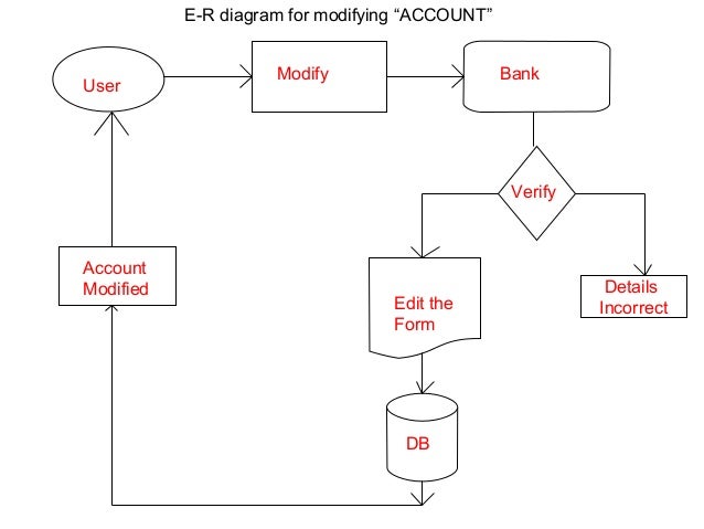 Bank Management System