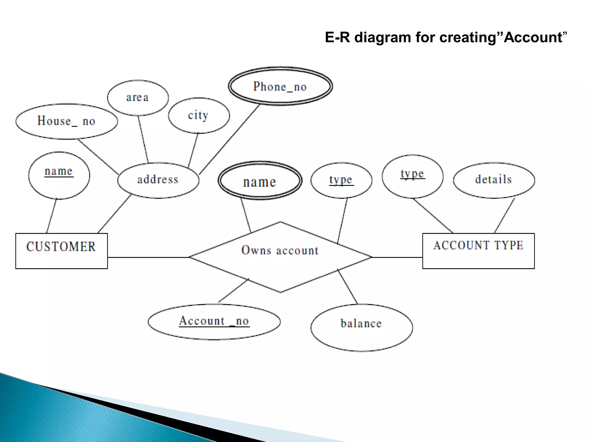 Bank management system with java | PPT
