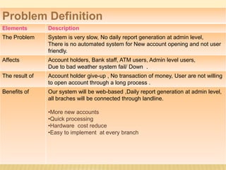 Bank management sy stem | PPT