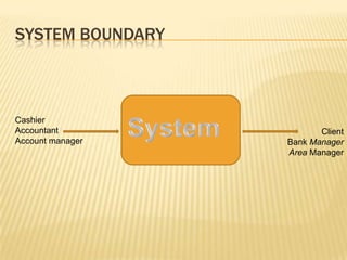 Bank management sy stem | PPTX