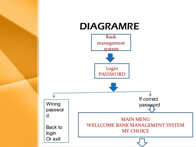 Bank management system