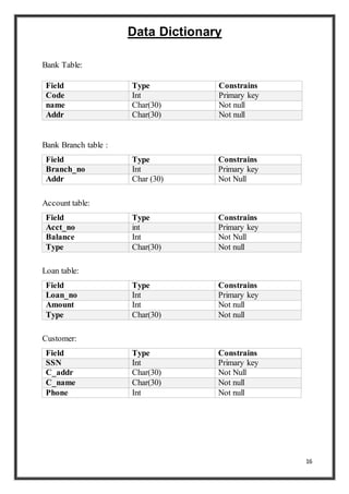 Bank Management System.docx