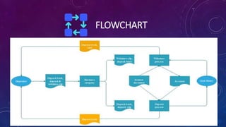 Bank management system c++