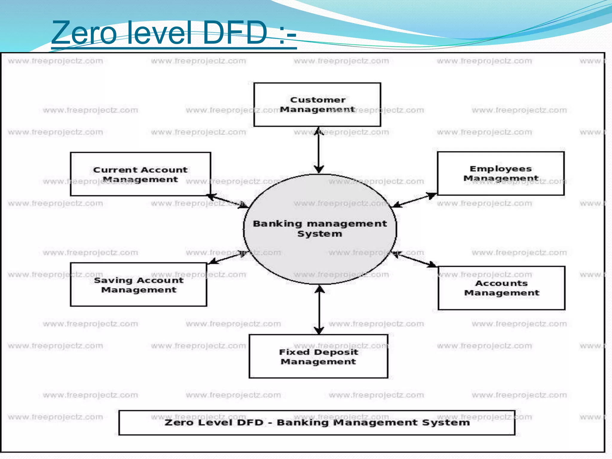Bank management system PPT.pptx