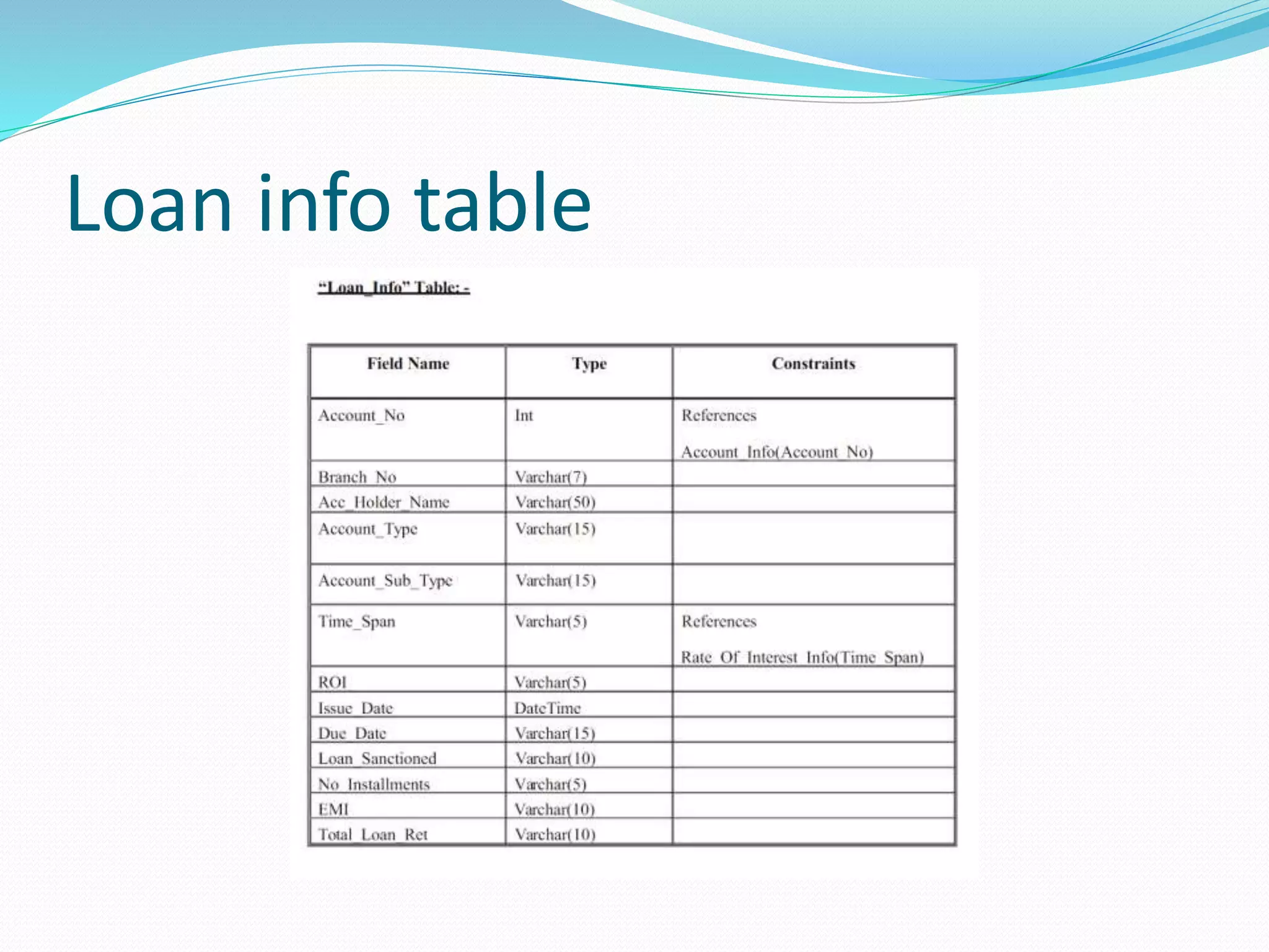 Bank management system PPT.pptx