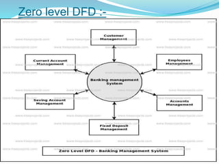 Bank management system PPT.pptx