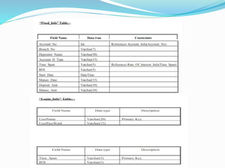 Bank management system PPT.pptx