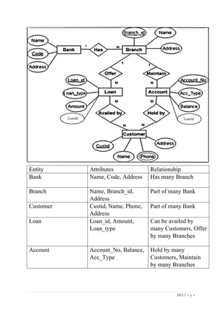Bank managment system | PDF