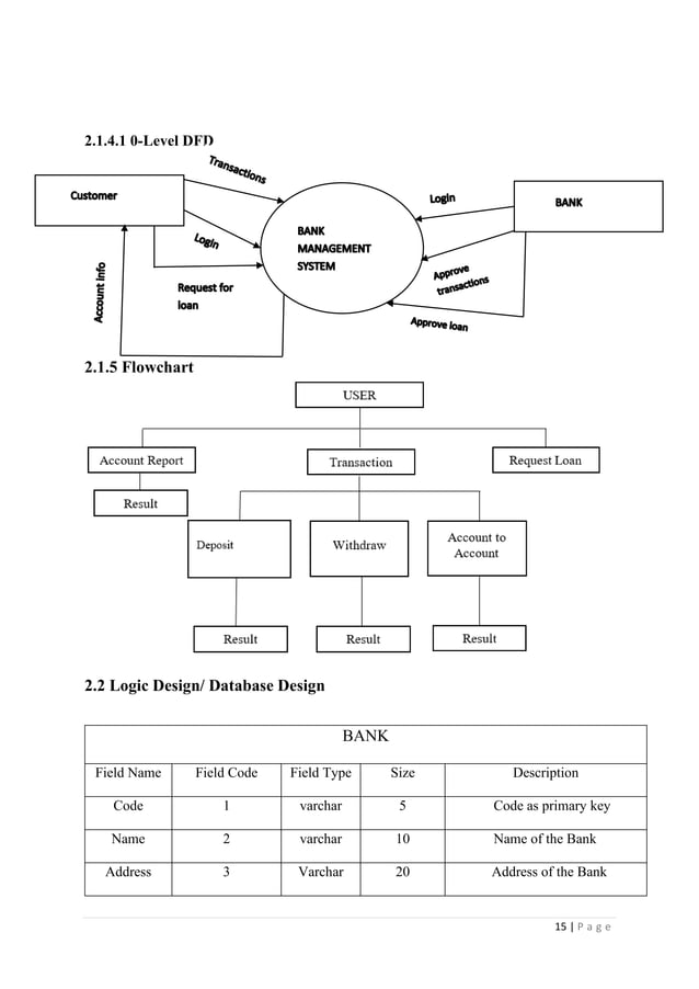 Bank managment system | PDF | Business Banking & Finance | Business