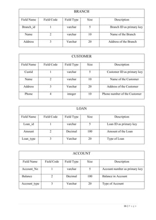 Bank managment system | PDF