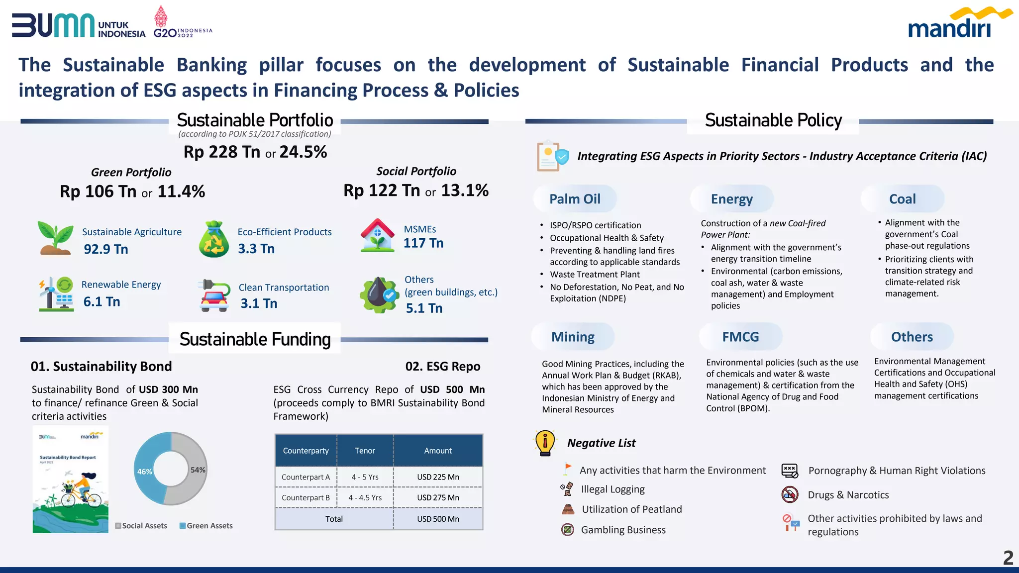 BMRI Transition Initiatives towards a low-carbon economy: Bank Mandiri ...
