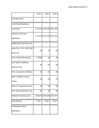 Bank marketing plan 1 | DOCX