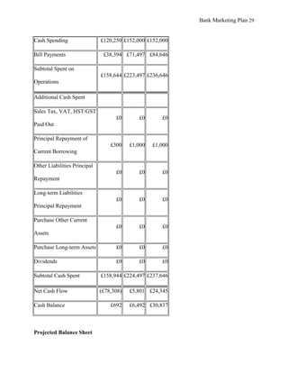 Bank marketing plan 1 | DOCX
