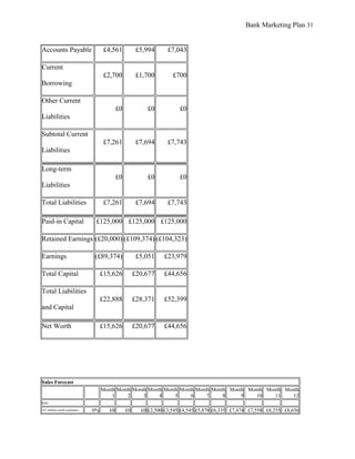 Bank marketing plan 1 | DOCX