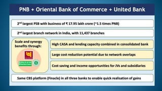 Bank merger | PPTX