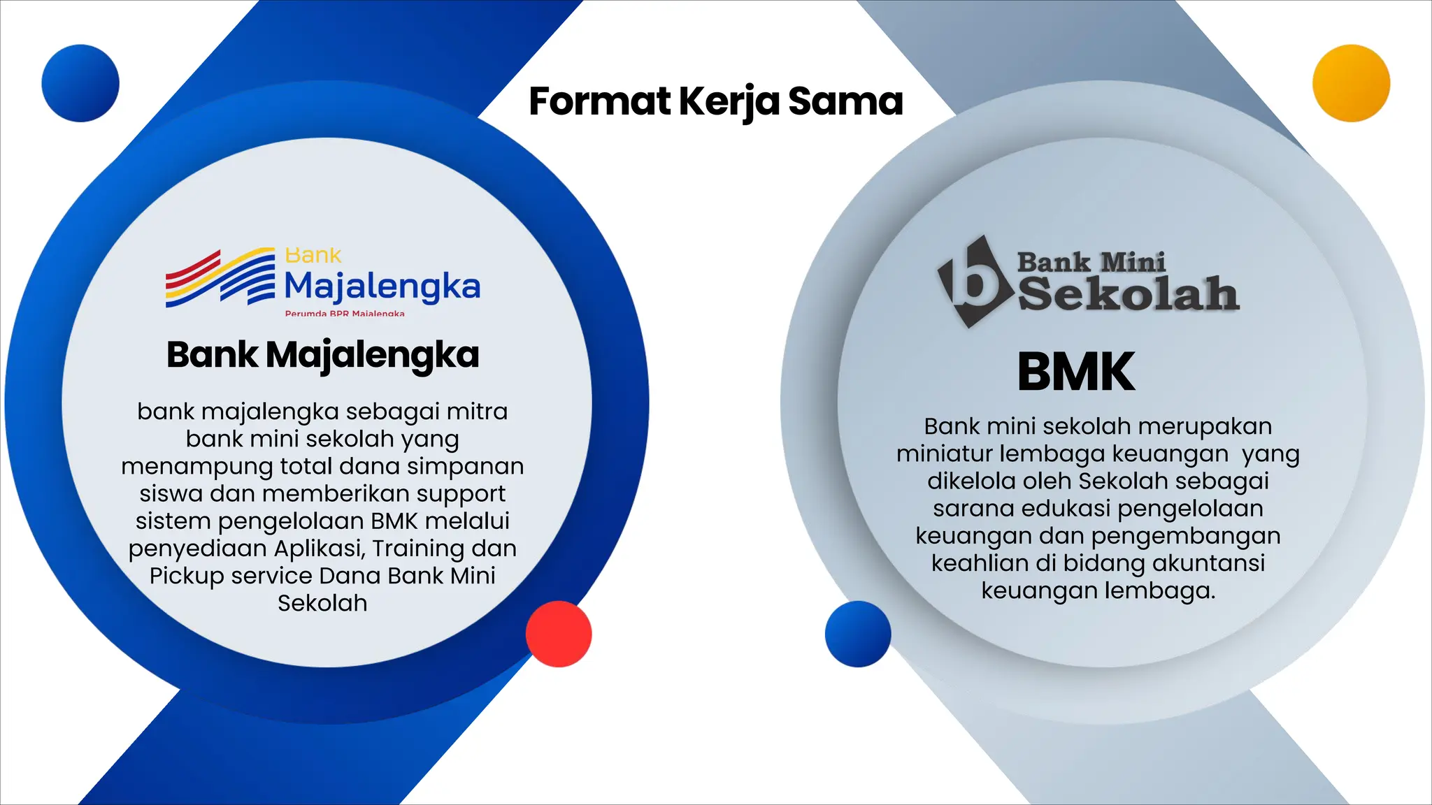 Preview rencana pendirian bank mini kampus di wilayah majalengka | PPT ...