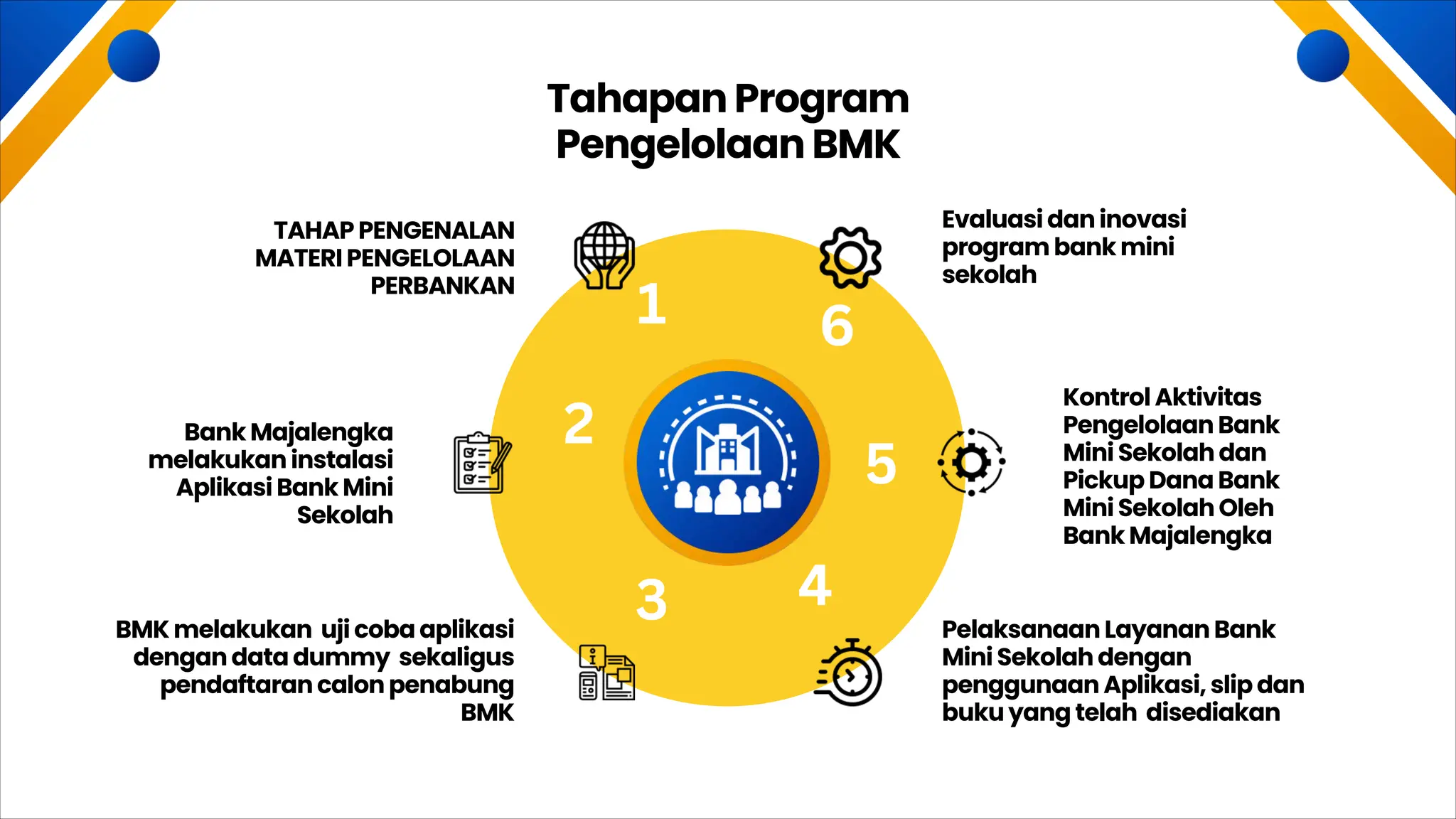 Preview rencana pendirian bank mini kampus di wilayah majalengka | PPT