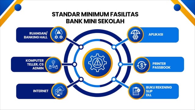 Preview rencana pendirian bank mini kampus di wilayah majalengka | PPT