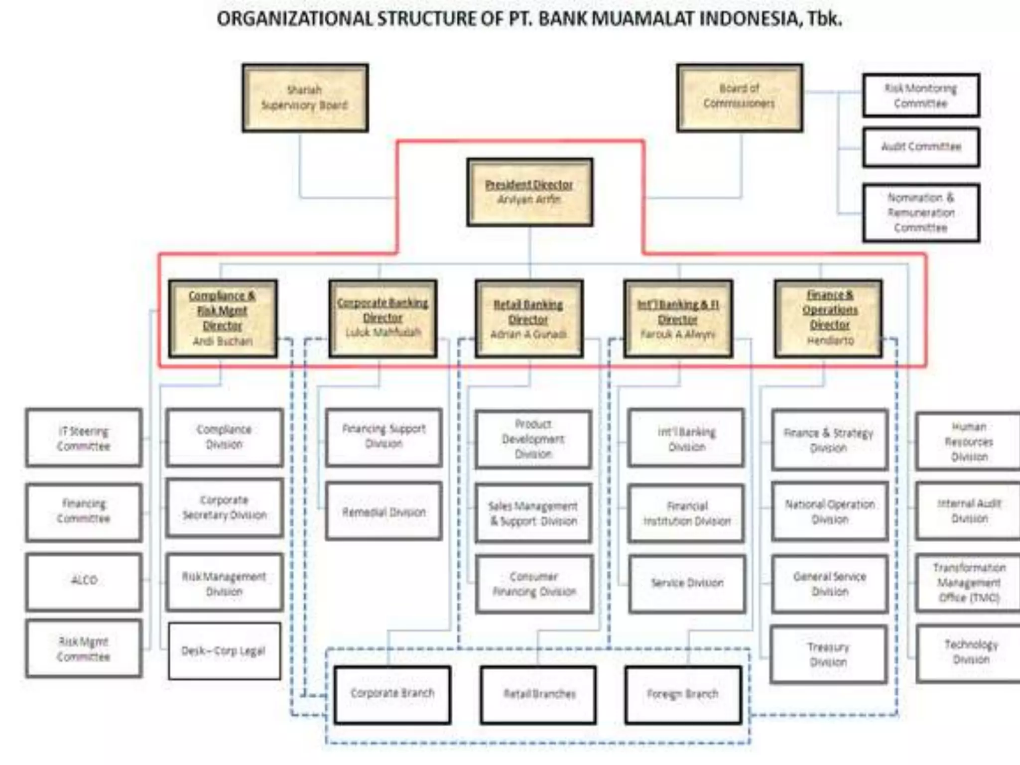 Bank muamalat | PPTX