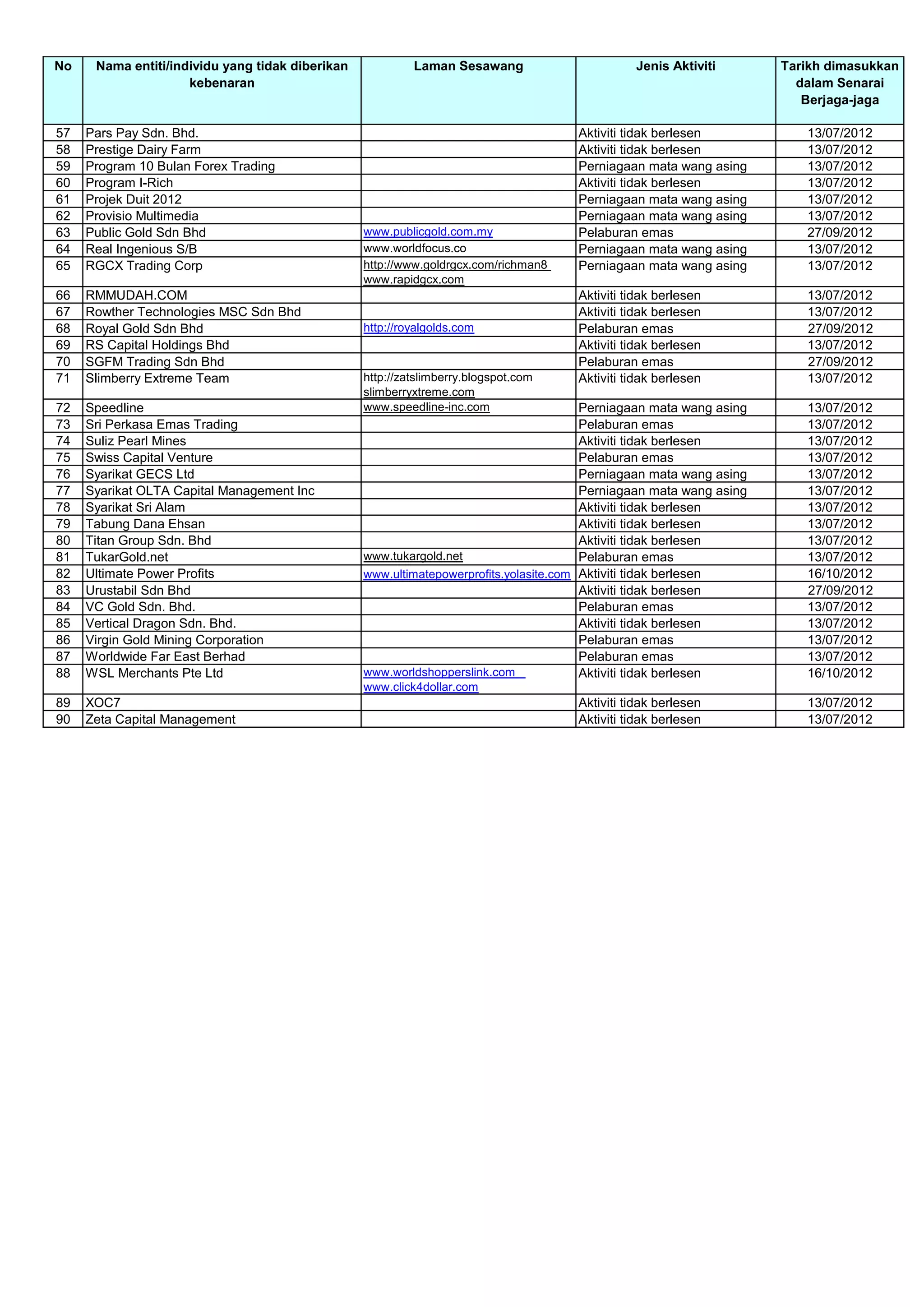 Banknegara fca list terkini | PDF