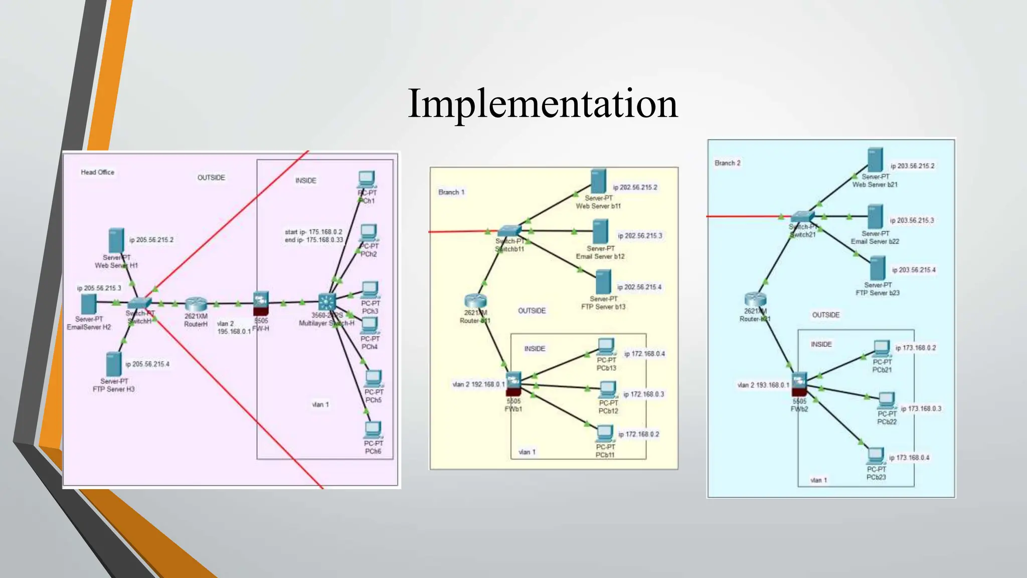 Bank Network with fire wall simulation.pptx