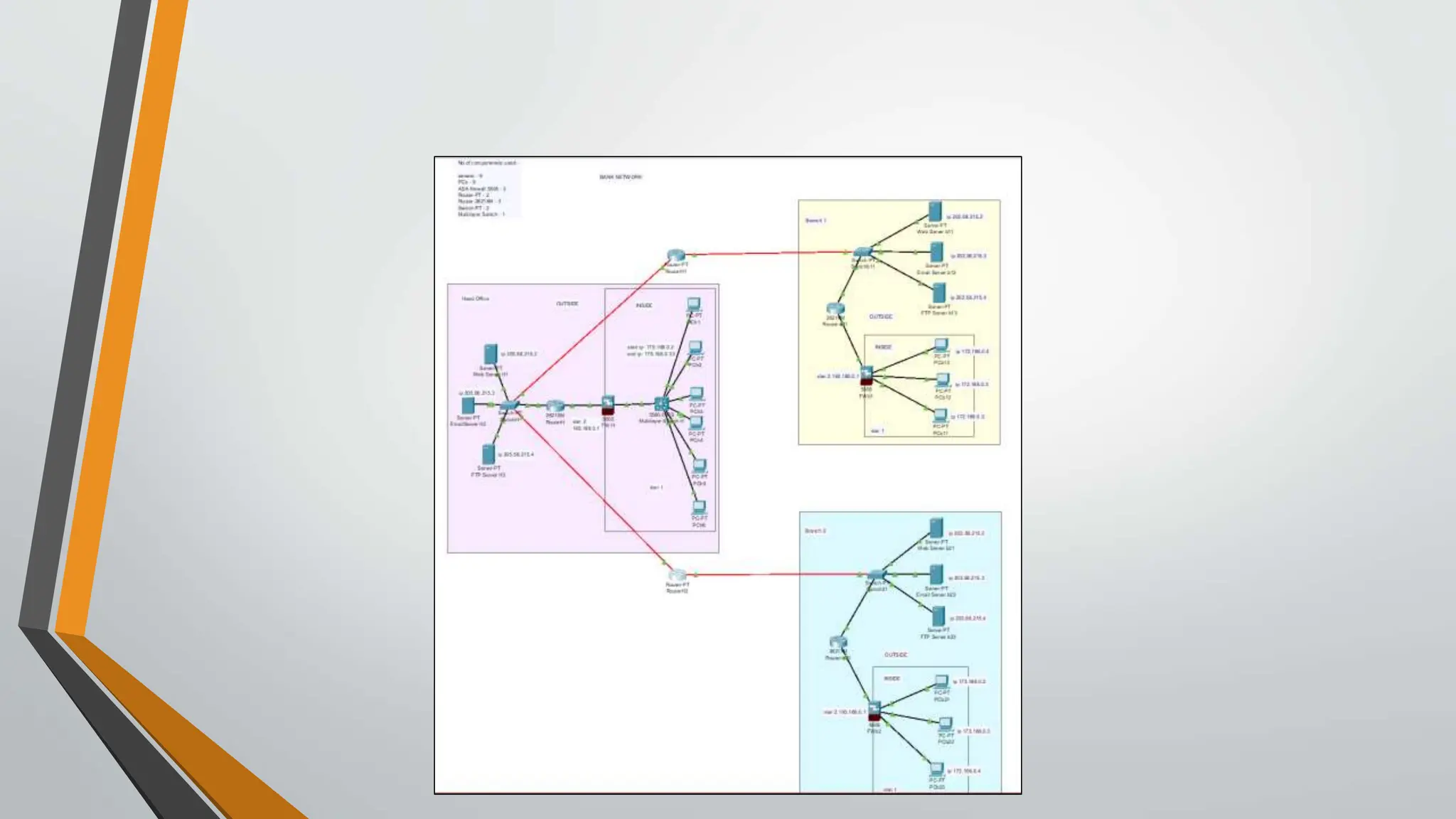 Bank Network with fire wall simulation.pptx