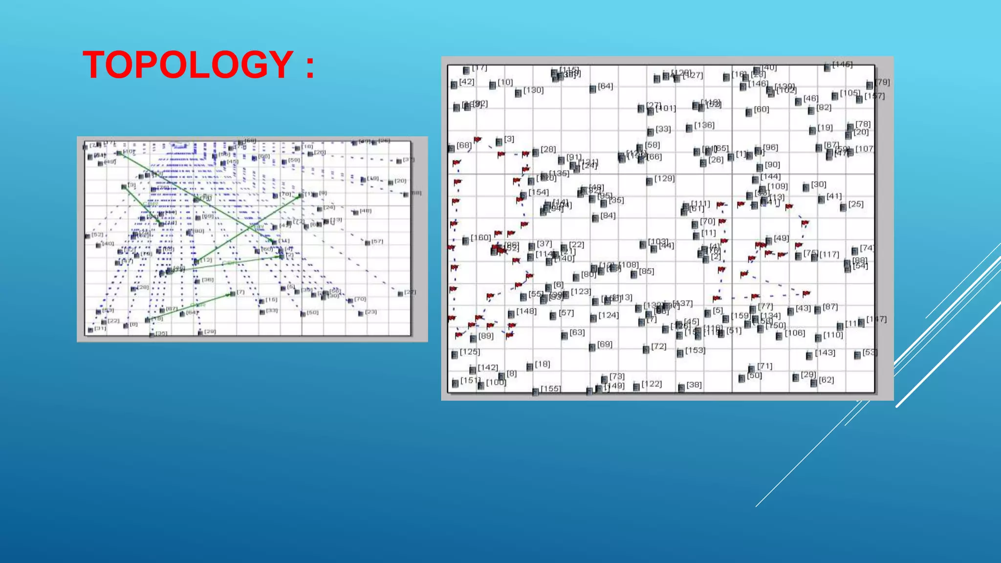 bank network design.pptx