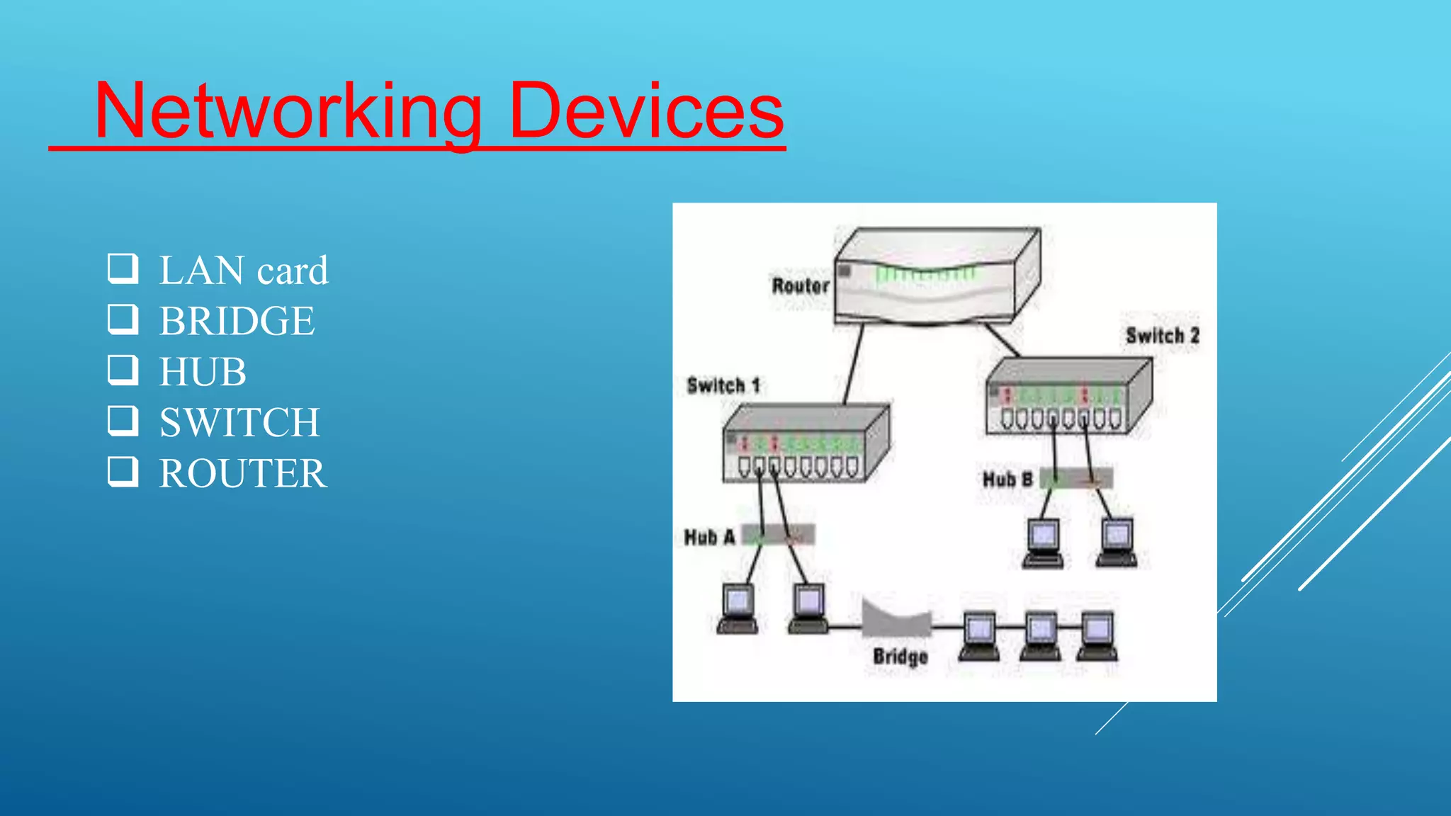 bank network design.pptx