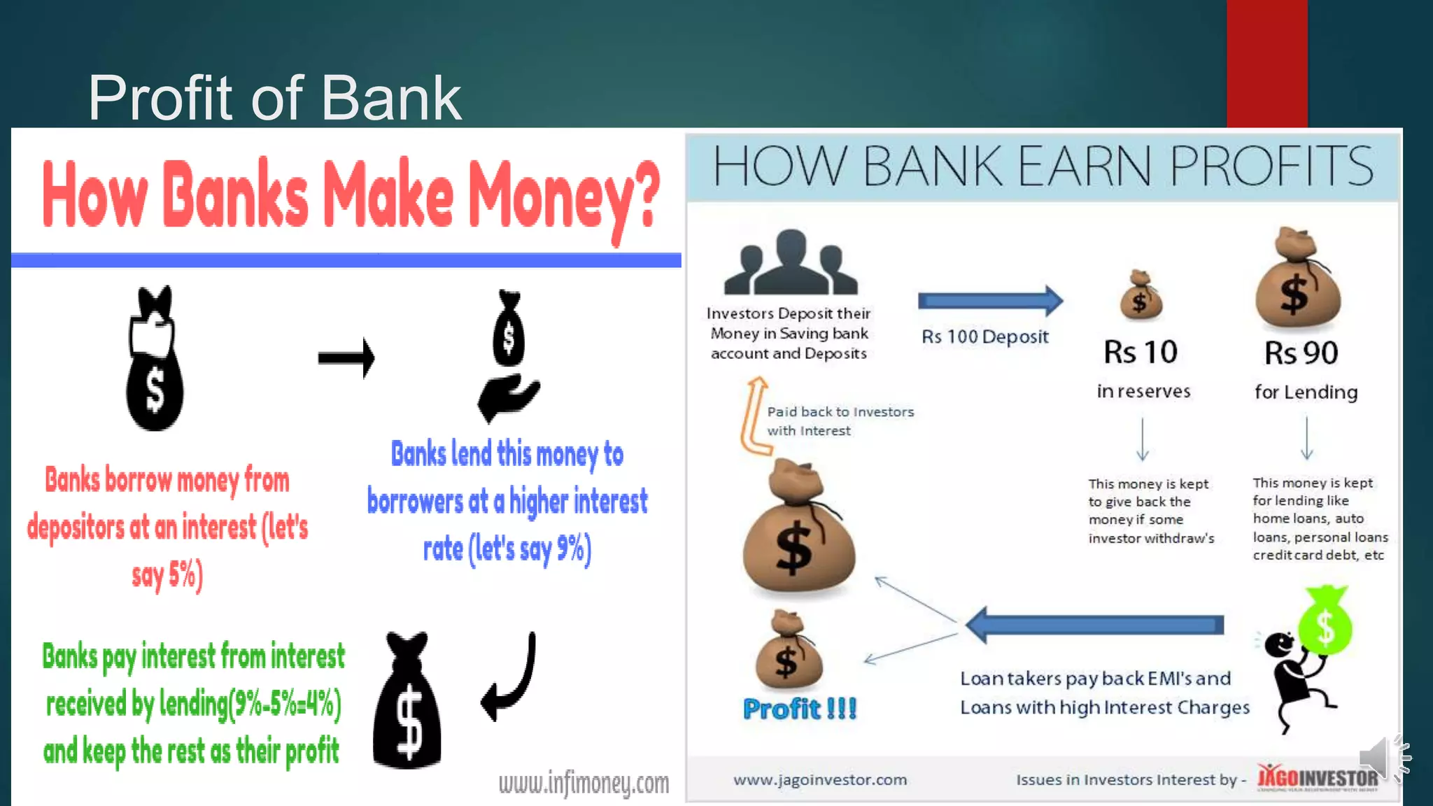 Introduction to Banking | PPTX