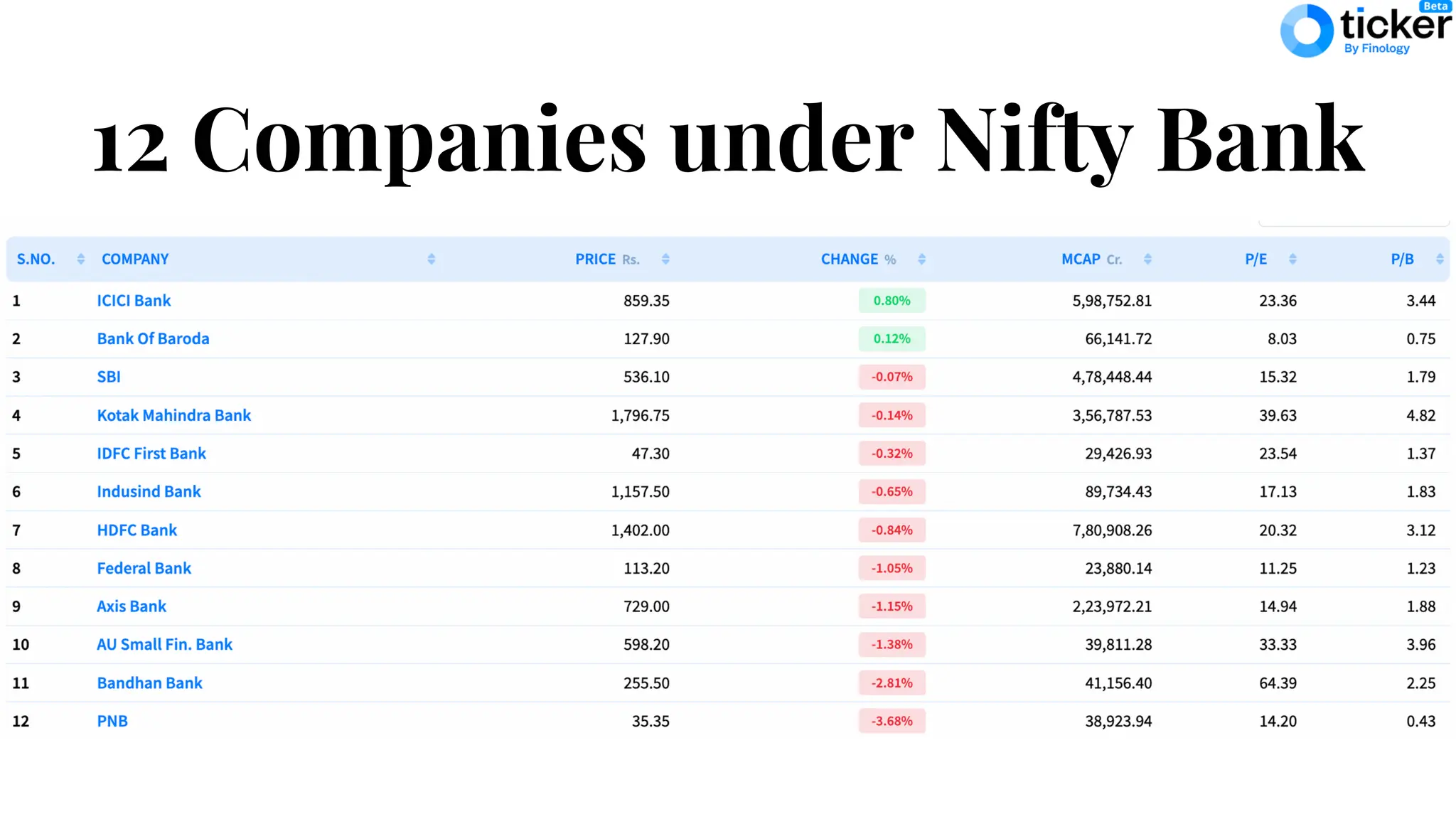 Bank Nifty.pdf