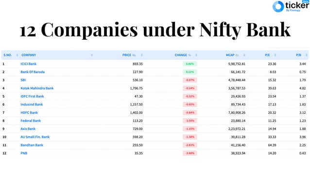 Bank Nifty.pdf