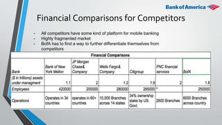 Bank of america | PPTX