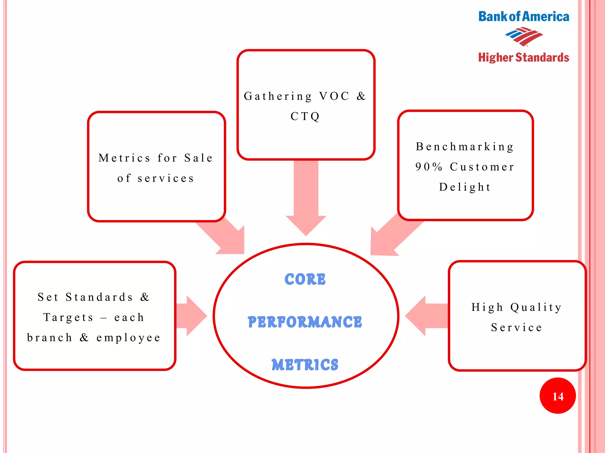 Bank of America presentation | PDF