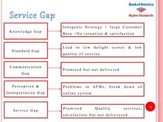 Bank of America presentation | PDF