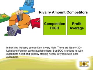 Bank of ceylon Strategy Analysis | PPT