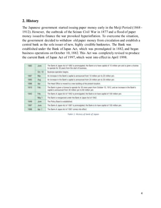 Bank Of Japan | DOCX