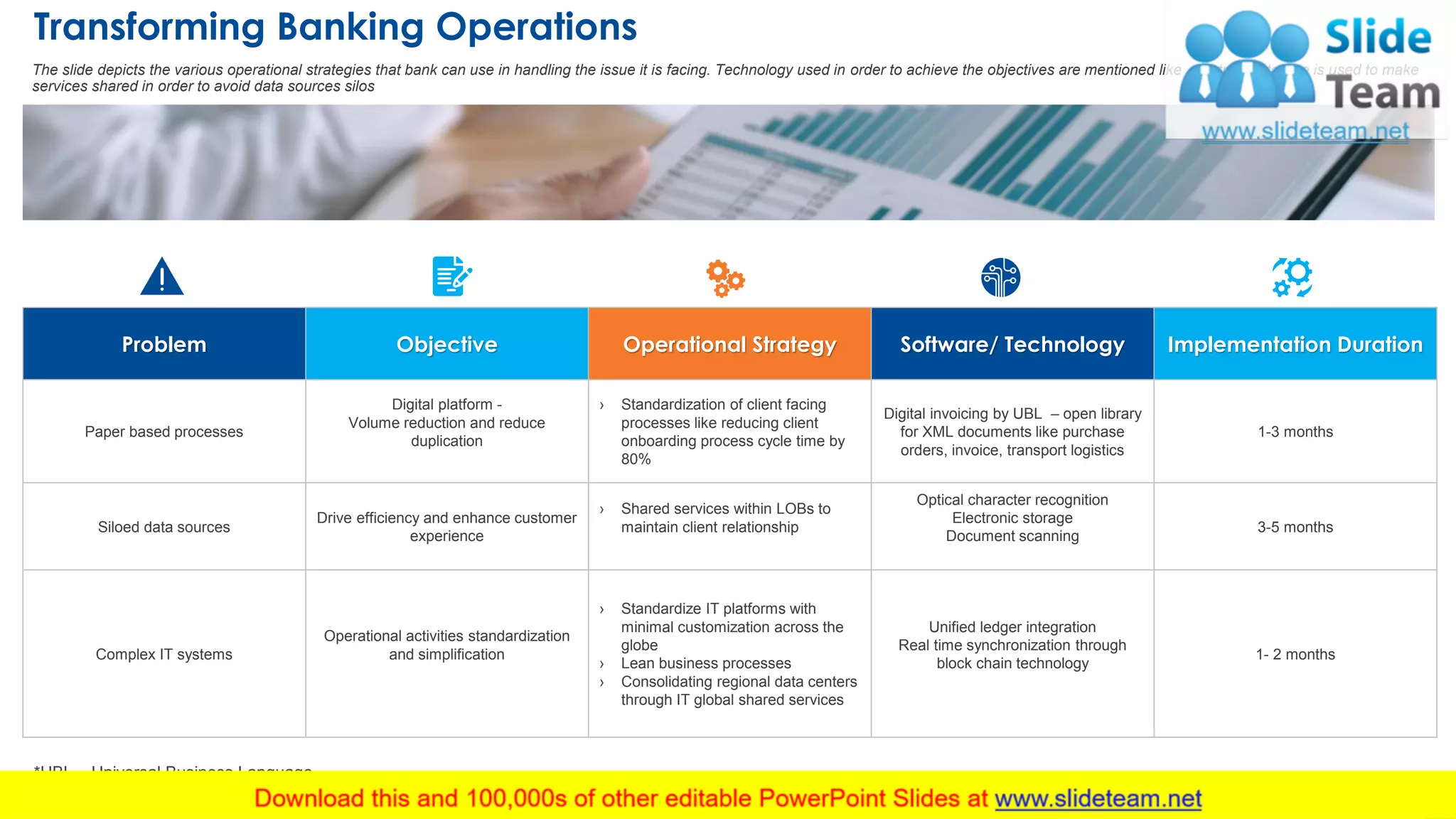 Bank Operations PowerPoint Presentation Slides | PDF