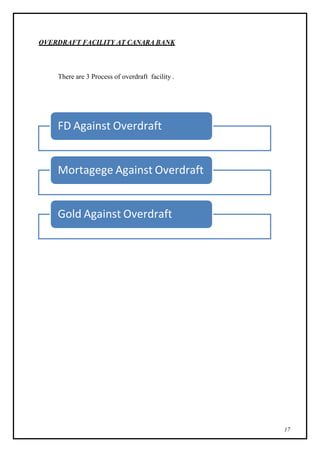 BANK OVERDRAFT | PDF