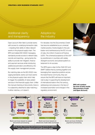Bank payment obligation (BPO) brochure from ICC | PDF