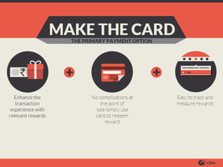 Clink for Card Issuers | PPT