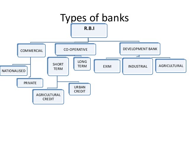 Bank ppt (23 05-2016)