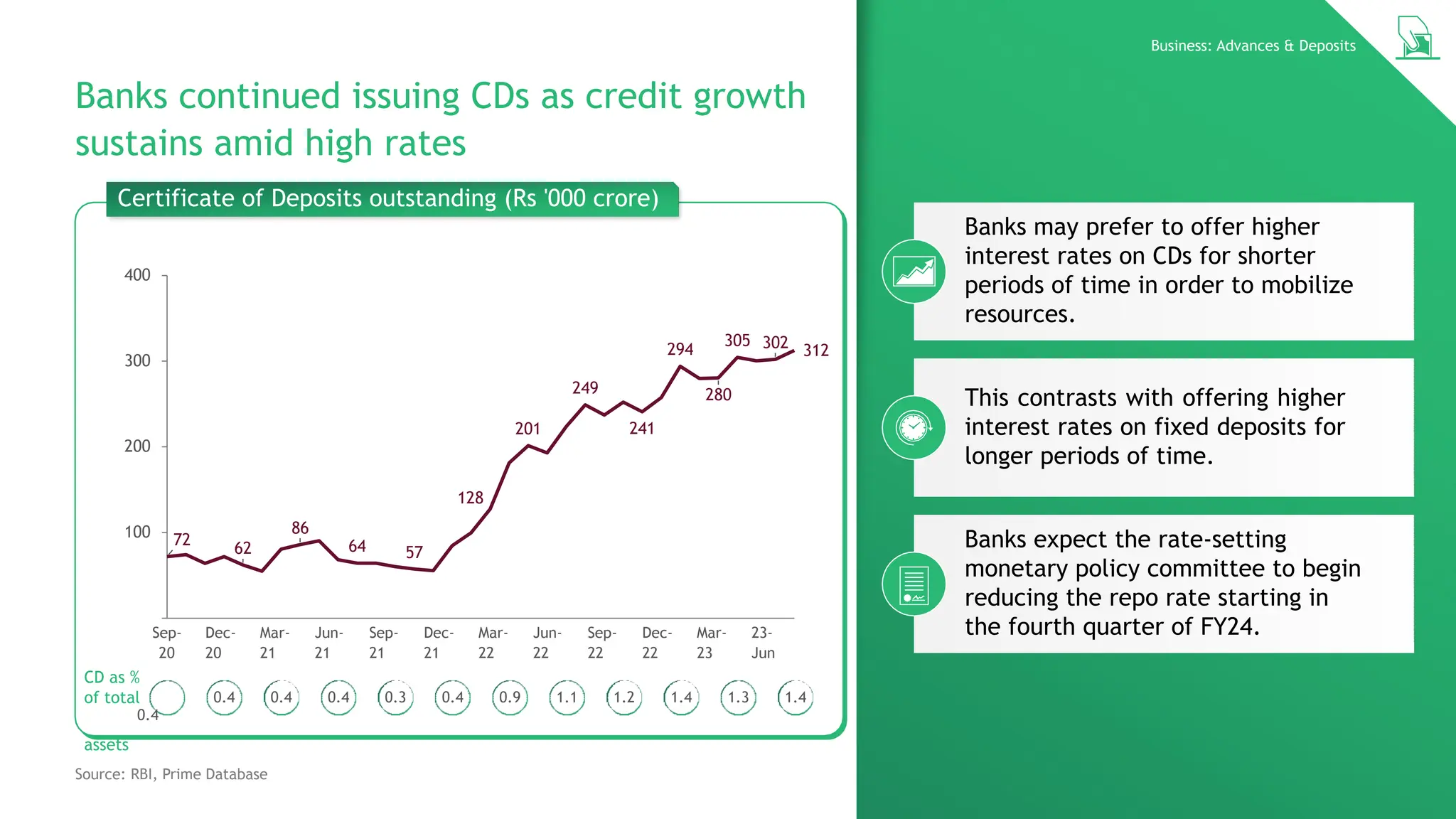 Banking PPT of PSB Bank of India with P&S | PDF